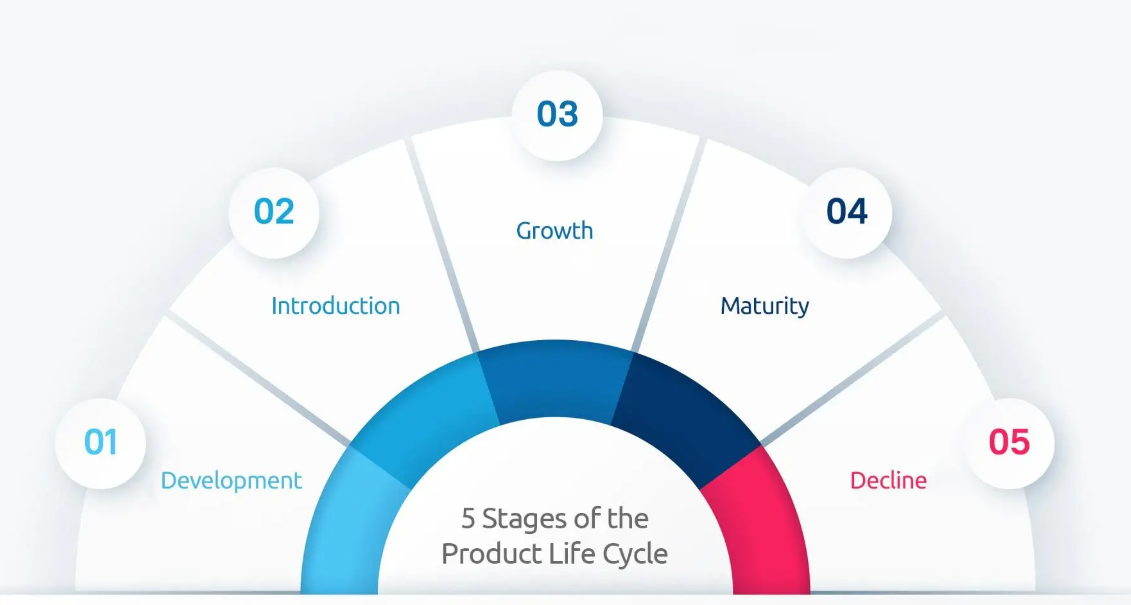 The De-risking and Re-risking Cycle – positivemindset